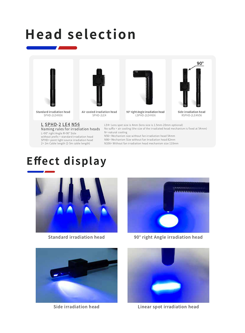 90° right angle irradiation head LED UV spot curing systems