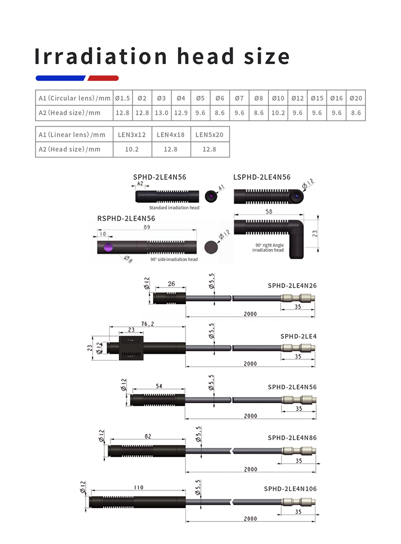 90° right angle irradiation head LED UV spot curing systems