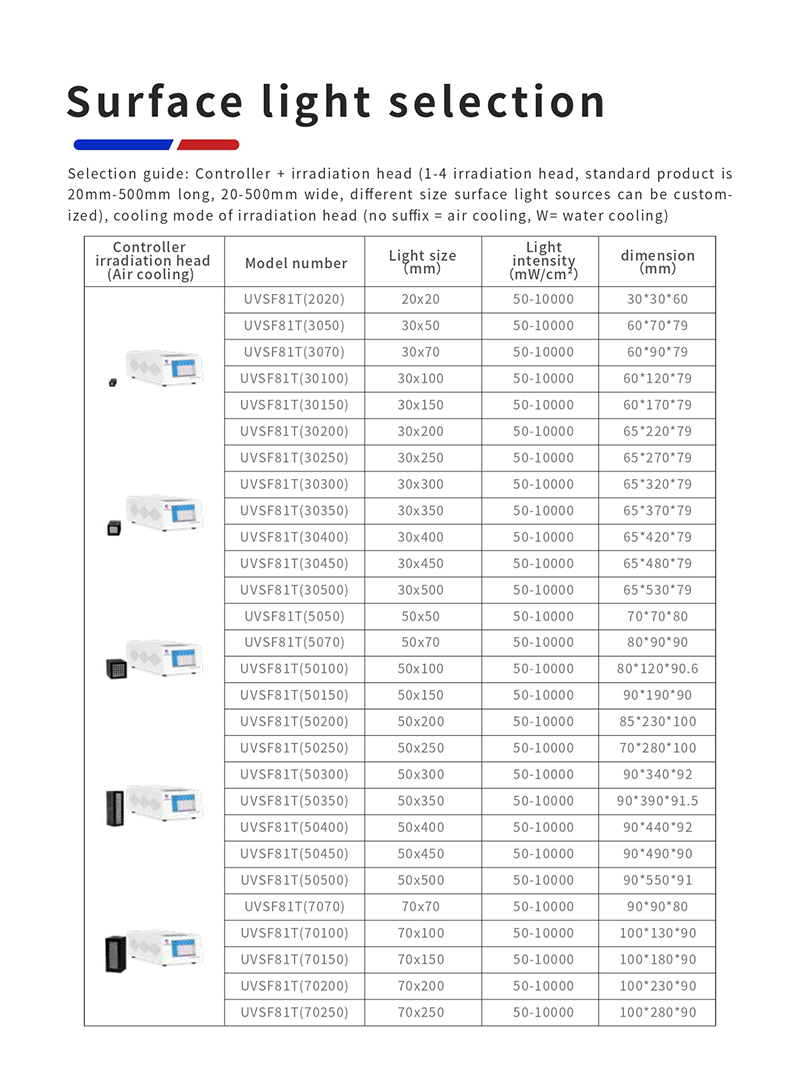 LED UV curing system