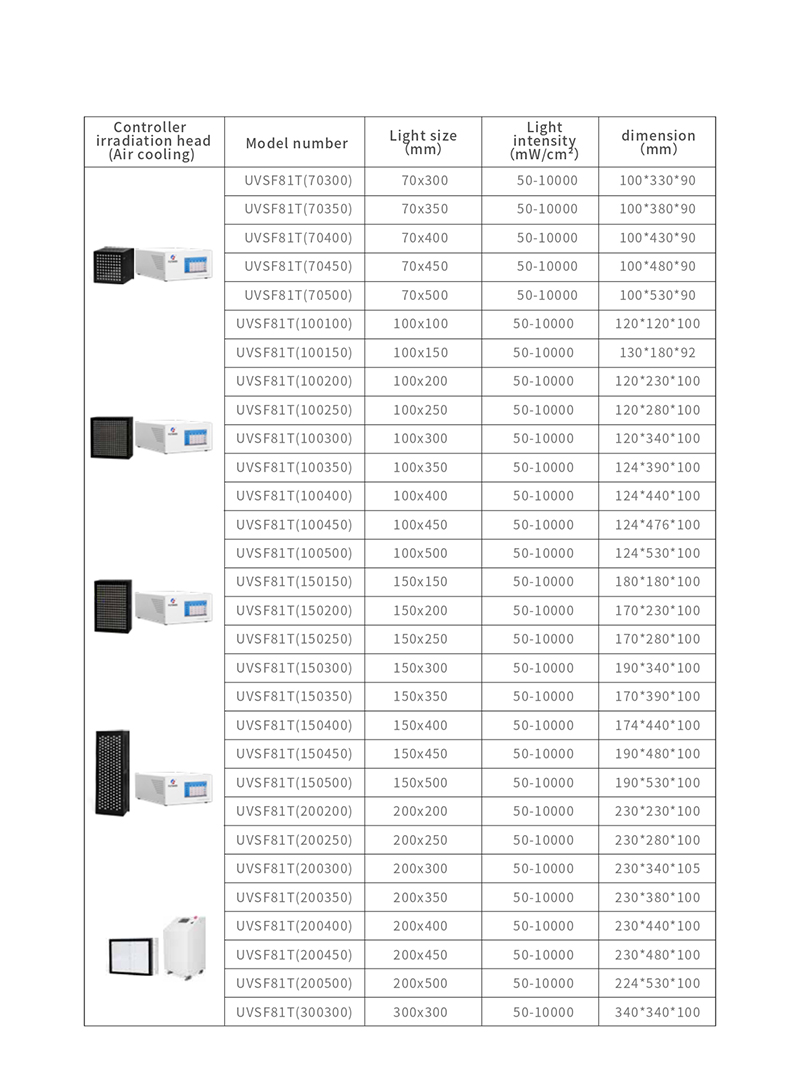 LED UV curing system