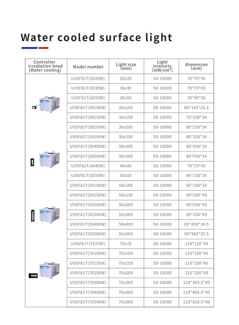High Power UV LED Curing Systems 200x200mm