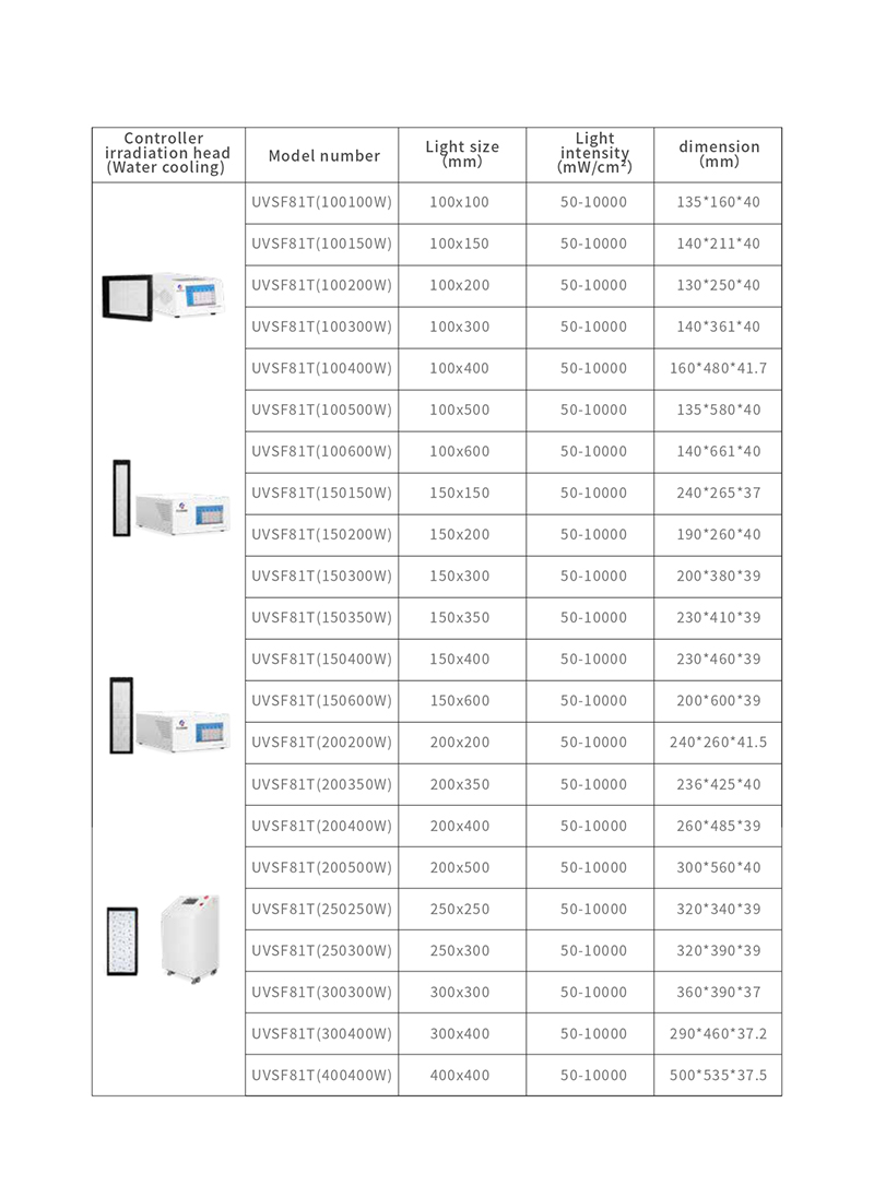 LED UV curing system